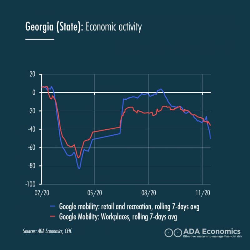 Georgia (State): Economic activity | ADA Economics | London based ...